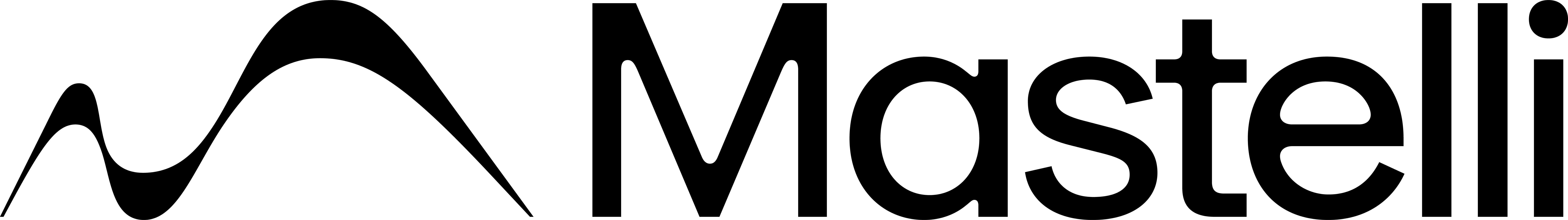 NEWEST - (POLYNUCLEOTIDES HPT™ + HYALURONIC ACID) | Mastelli Srl | CPHI Online